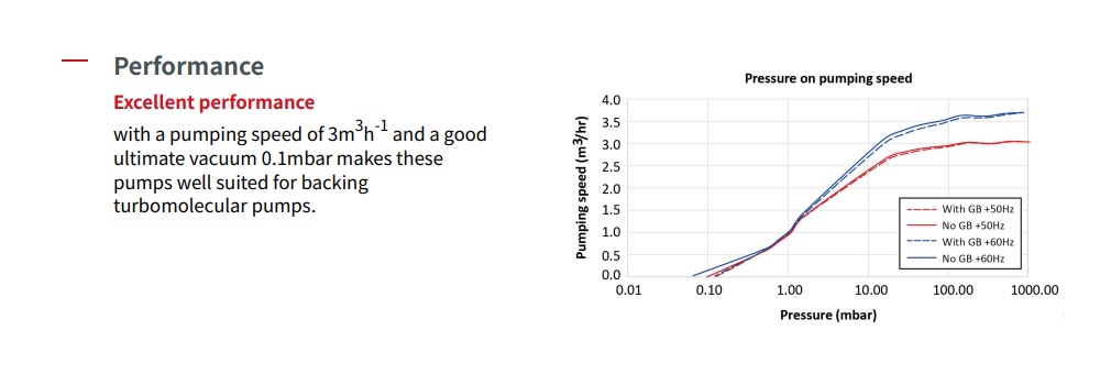 Edwards mXDS 3 Dry Scroll Pumps